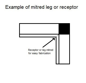 Aluminium Qubelok - Alltrade Aluminium, Glass & Stainless Steel